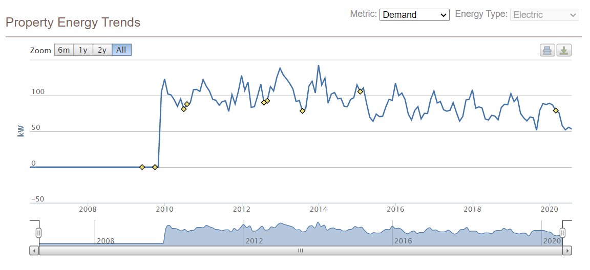 Demand Tracking | EnergyPrint